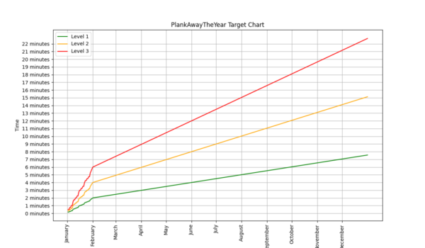Yearly Plank Challenge (PlankAwayTheYear) - DoctorJeal